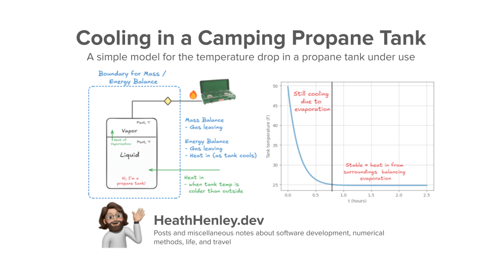 Modeling the Cooling in a Propane Tank